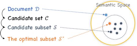figure 2 from unsupervised keyphrase extraction by learning neural