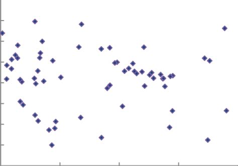 Deviations Of Numerical And Experimental Results Download Scientific Diagram