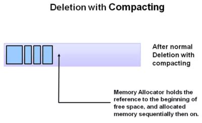 Quản lý bộ nhớ trong Java bộ nhớ stack và bộ nhớ heap