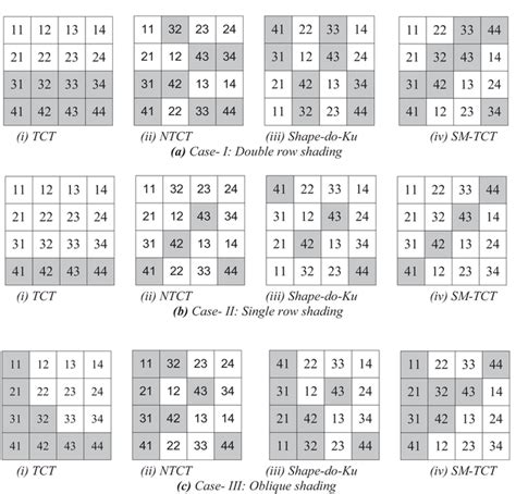 Ac Various Types Of Shading Patterns For Performance Investigation