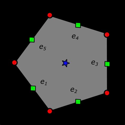 Conventions Adopted For Computing Barycentric Coordinates Over A Download Scientific Diagram