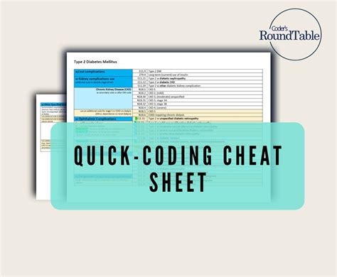 Diabetes Mellitus Quick Coding Cheat Sheet Etsy