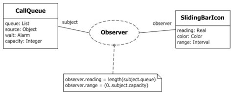 Language Lawyer Uml Collaboration And Structured Classifier Stack