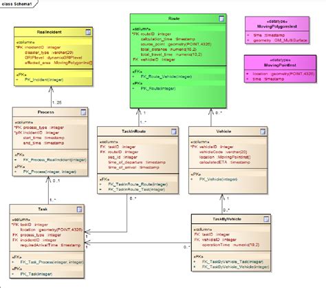 Figure 3 From Multi Agent Based Path Planning For First Responders