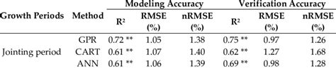 the lwc estimation results obtained by adopting differential spectra