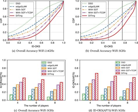 Multi User Mobile Augmented Reality With ID Aware Visual Interaction ACM Transactions On