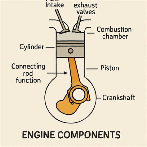 High Performance Car Engine Connecting Rods Anqing Hengruixing Auto