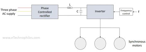 Speed Control Of A Synchronous Motor Methods And Applications