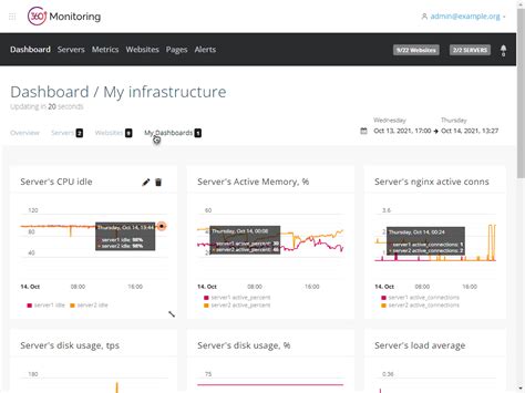 Monitoring Extension Plesk