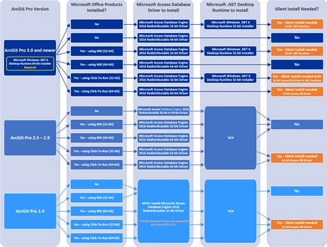 Solved Do Not Update To 30 Update To Arcpro 30 Is A Di Page 2 Esri Community