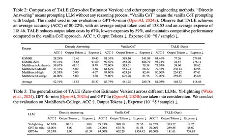 This AI Paper Proposes TALE An AI Framework That Reduces Token Redundancy In Chain Of Thought