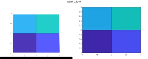 MATLAB Pcolor Plotly Graphing Library For MATLAB Plotly