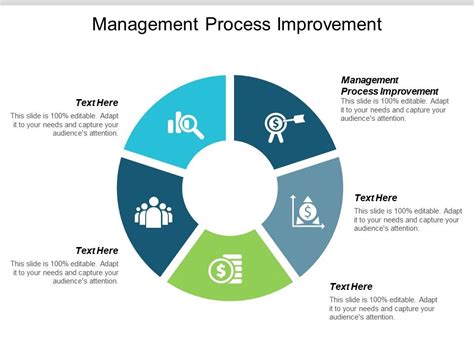 Management Process Improvement Ppt Powerpoint Presentation Summary