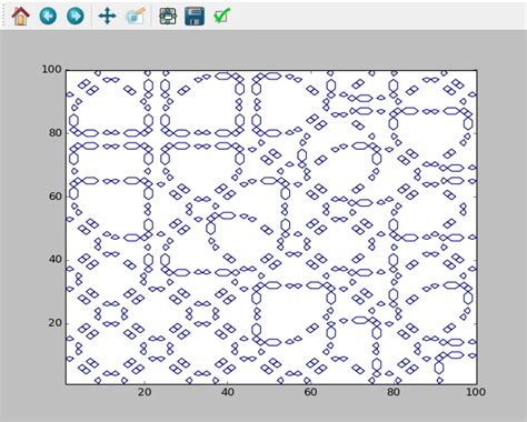 Python How To Visualize Variations Between Columns Through Plot