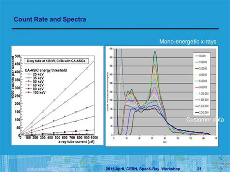 Spectral X Ray Photon Counting PPTX