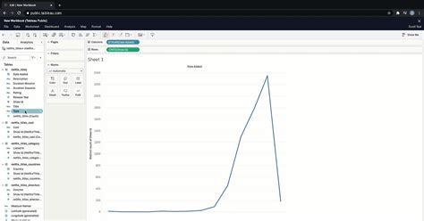 Now In Beta Save Time With Web Authoring On Tableau Public