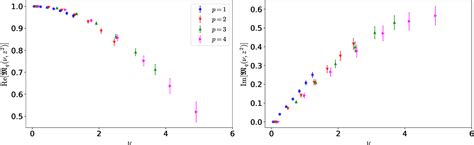 Figure 12 From Gluon Pdf Of The Proton Using Twisted Mass Fermions Semantic Scholar