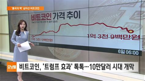 글로벌 마켓 뉴욕증시 상승가도 일시정지고용보고서 경계태세 Youtube