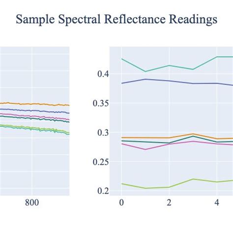 Network Architecture To Learn Simultaneous Inference Of Container And
