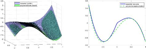 Figure 1 From Towards Global Solutions For Nonconvex Two Stage