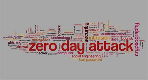 Zero Day Exploits Remote Access Vulnerabilities Are Now Hackers Top