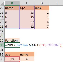 Excel Tips INDEX MATCH Versus VLOOKUP Functions Microsoft Excel