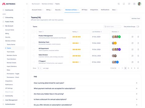 Metronic The Worlds 1 Selling Tailwind Css And Bootstrap Admin