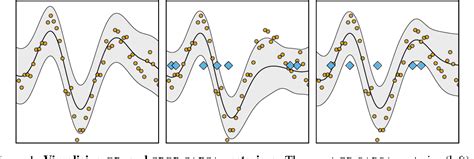 Recursive Sparse Pseudo Input Gaussian Process Sarsa
