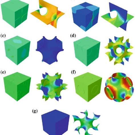 2 Unit Cells Of Tpms Ipcs A Clp B Diamond C Iwp D Neovius E
