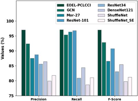 Healthcare Free Full Text Equilibrium Optimization Algorithm With