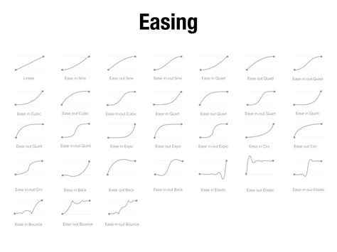 React Native Animation Pdf Computer Animation Computer Software And Applications