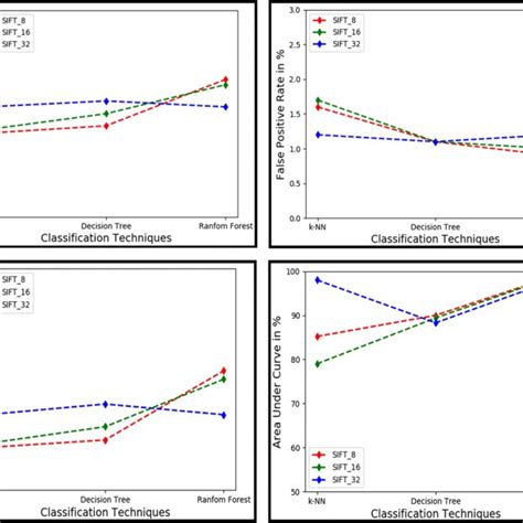 Experimental Results Based On Sift Features Download Scientific Diagram