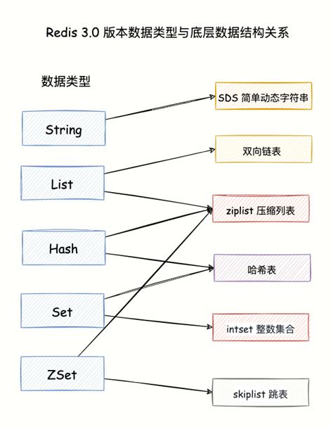 Redis 内存优化神技,小内存保存大数据redis 自动内存整理 Csdn博客 Redis 内存优化神技,小内存保存大数据redis 自动内存整理 Csdn博客