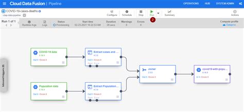 Build ETL Data Pipelines Even When You Dont Know How To Code The Digital Skye