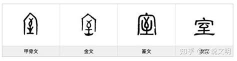 室——每日一字·宀部字 知乎