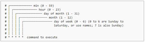 Automate And Schedule Tasks Easily With Cron Hall