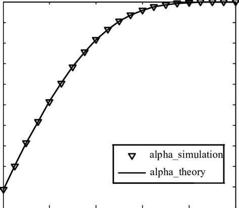 Ofdm Transmitter System With Peak Cancellation Method Download Scientific Diagram