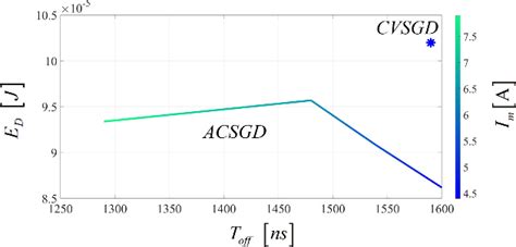 Figure 1 From An Adaptive Current Source Gate Driver For High Voltage Sic Mosfets Semantic Scholar