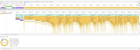 Javascript Ssrs 2016 Grouped Report Loading Very Slow In Chrome