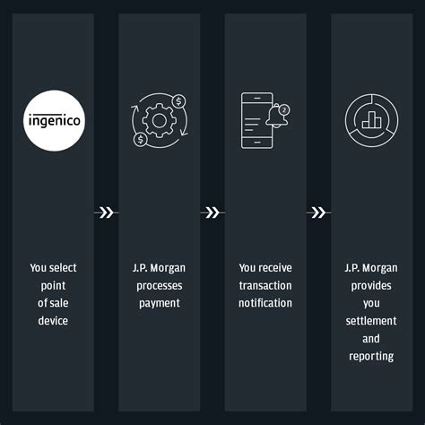 Ingenico Move 5000 Partner Integration J P Morgan
