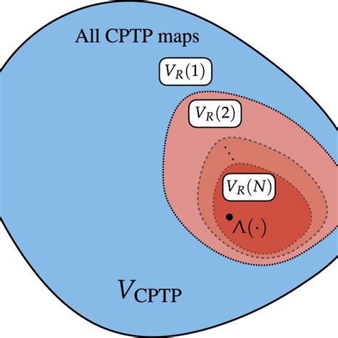 Representation Of The Relative Volume V Rm Of Cptp Maps Acting As