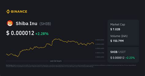 Shiba Inu Price Shib To Aed Converter Chart And News