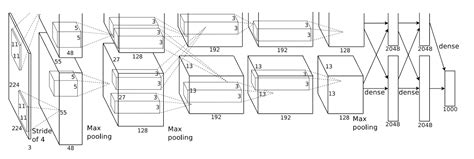 How Can I Draw The Neural Network Diagram Janbask Training Community