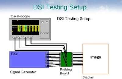 Test MIPI DSI Protocol Conformance EDN