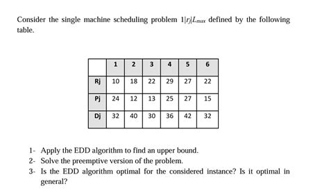 Solved Consider The Single Machine Scheduling Problem