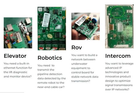 7inova Homeplug Av200 Powerline Module For Iot Video Transmission
