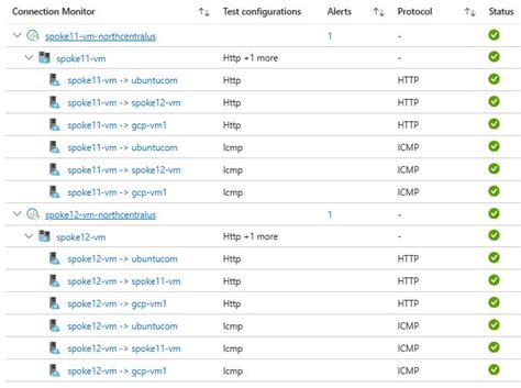 jonathan vella on linkedin azure network monitoring with synthetic traffic