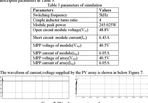 Table 3 From Design Of High Gain Boost Converter For Standalone Applications Semantic Scholar