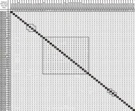 Modular Design II For The Physical Architecture Download Scientific Diagram