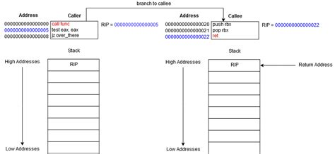 Applied Reverse Engineering The Stack Reverse Engineering
